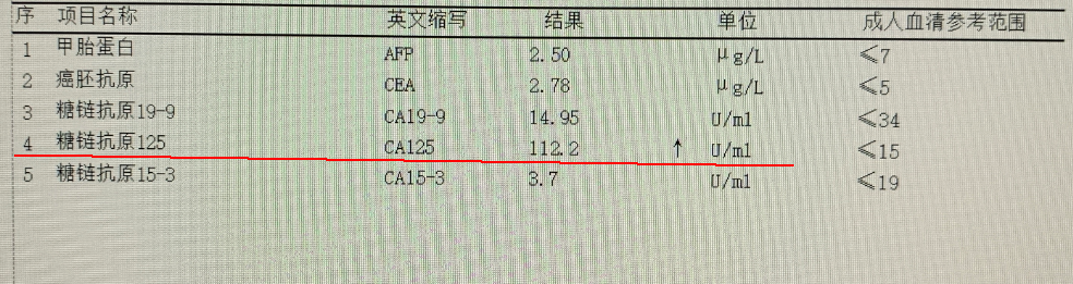 肿瘤标志物之CA125 - 知乎