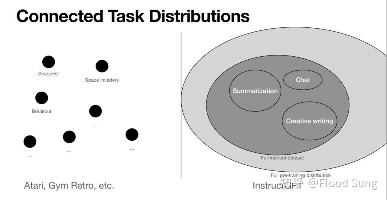 展望2023-2028：AGI过去现在及未来发展 - 知乎