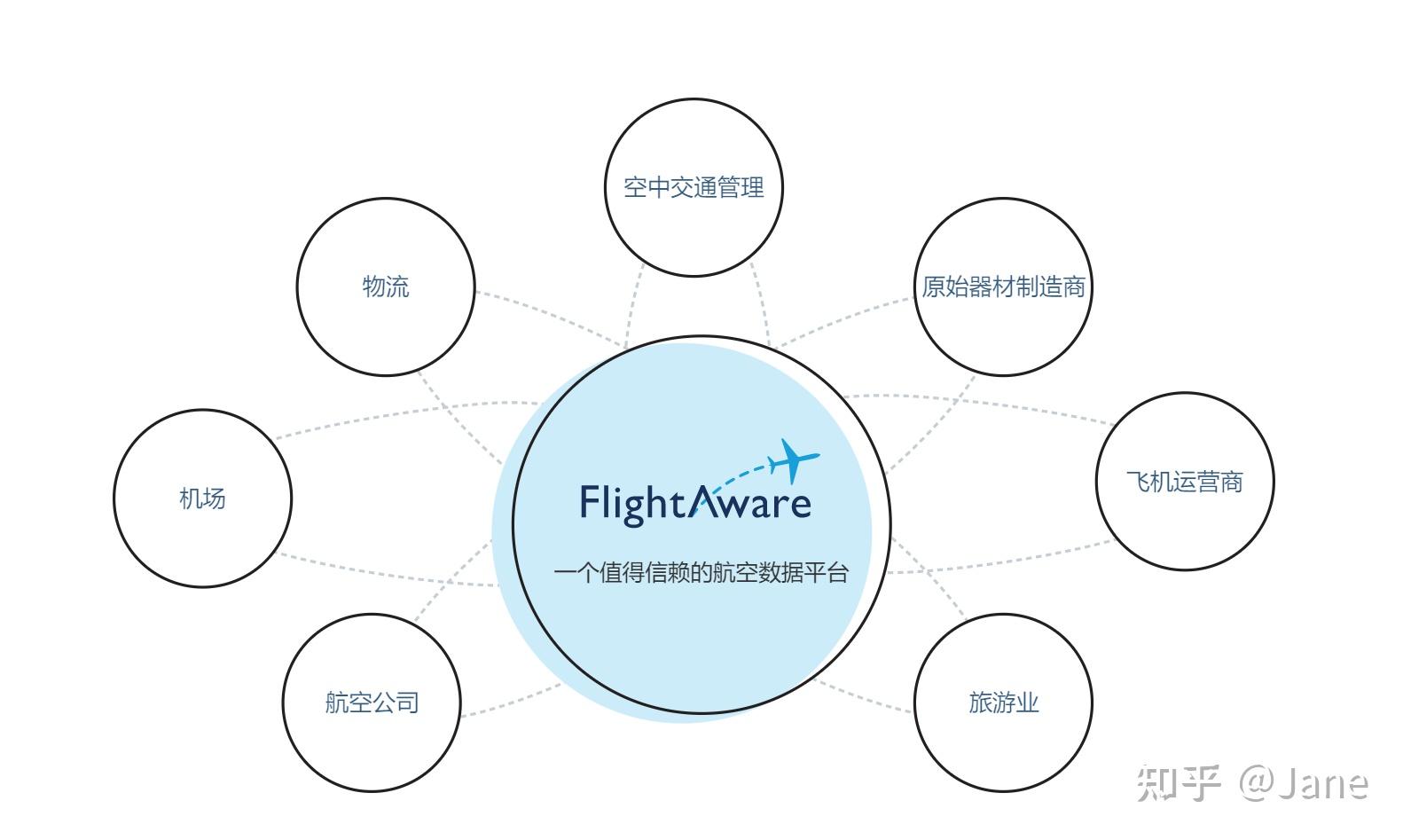 空运货代必备-货物追踪/航班追踪常用网站（收藏） - 知乎