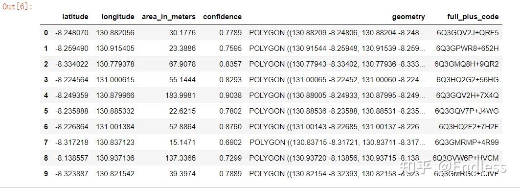 数据集|谷歌18亿建筑物足迹数据集V3简介及处理 - 知乎