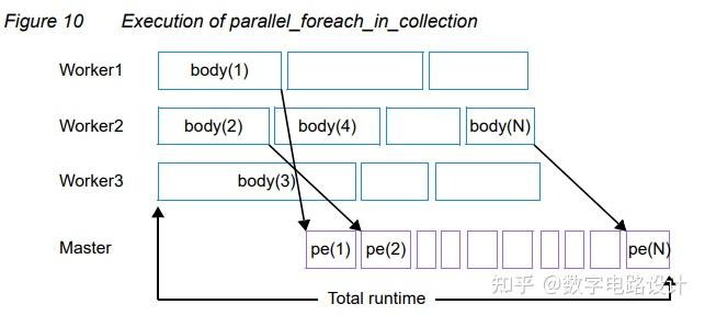 Prime Time User Guide 中英对照 第三章（上） - 知乎