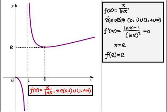 高考数学二级结论——函数与导数部分 - 知乎