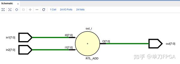 Vivado的rtl分析(rtl Analysis)、综合(synthesis)和实现(implementation)的区别? 知乎