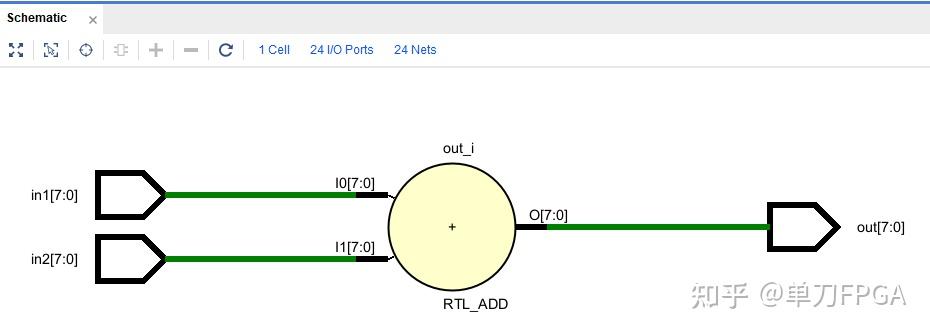 Vivado的rtl分析（rtl Analysis）、综合（synthesis）和实现（implementation）的区别？ 知乎