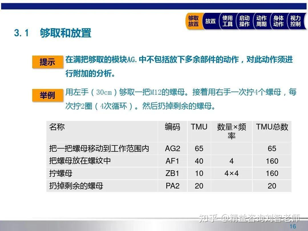 分享一个MTM-UAS《基本工序通用分析》方法 - 知乎