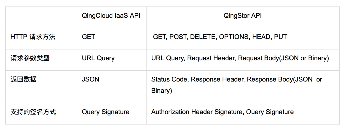 自动化 SDK 生成工具 Snips 及 QingStor SDK 开发实践 - 知乎