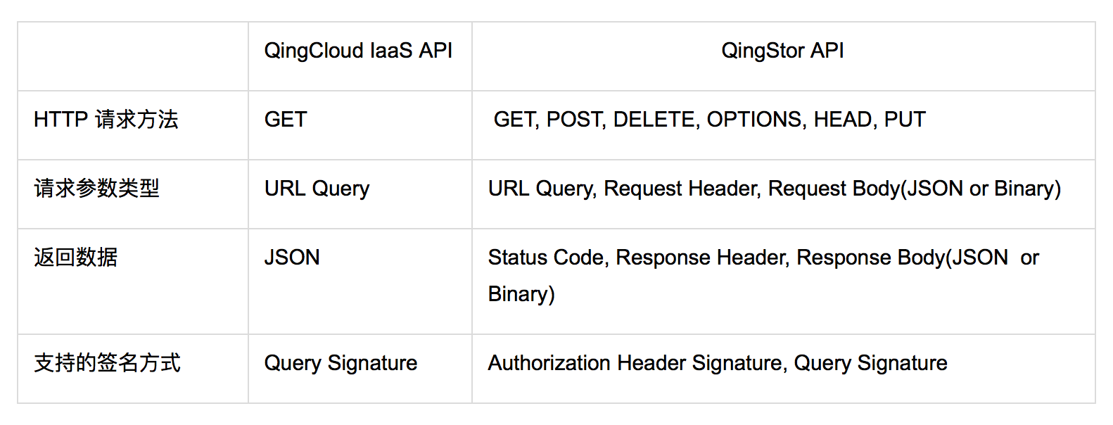 自动化 SDK 生成工具 Snips 及 QingStor SDK 开发实践 - 知乎