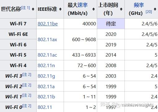 Sub-6G Wi-Fi 秆 60GHz Wi-Fi - 知乎