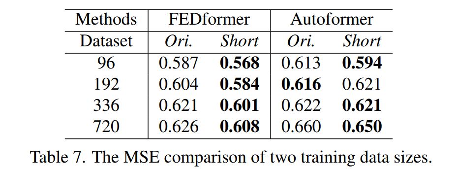 长时间预测模型DLinear、NLinear模型（论文解读） - 知乎