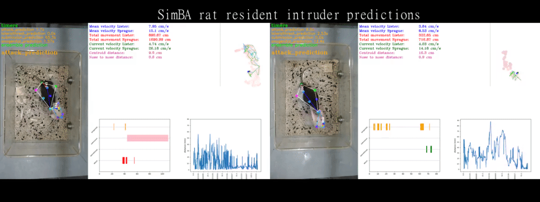 推荐SimBA（Simple behavior analysis）作为行为神经科学研究的行为学标准工具 - 知乎
