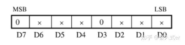 数模转换（芯片PCF8591） - 知乎