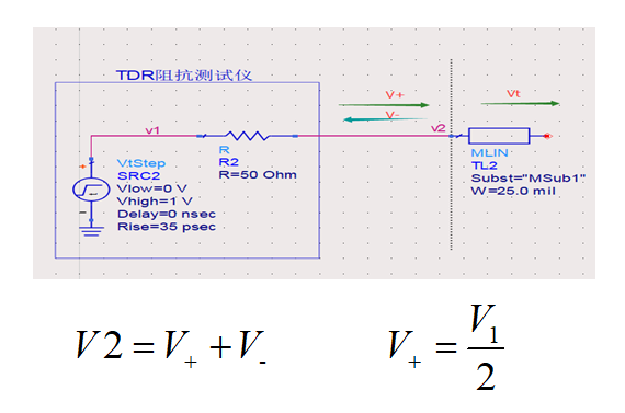 基于ADS的TDR与TDT仿真 - 知乎