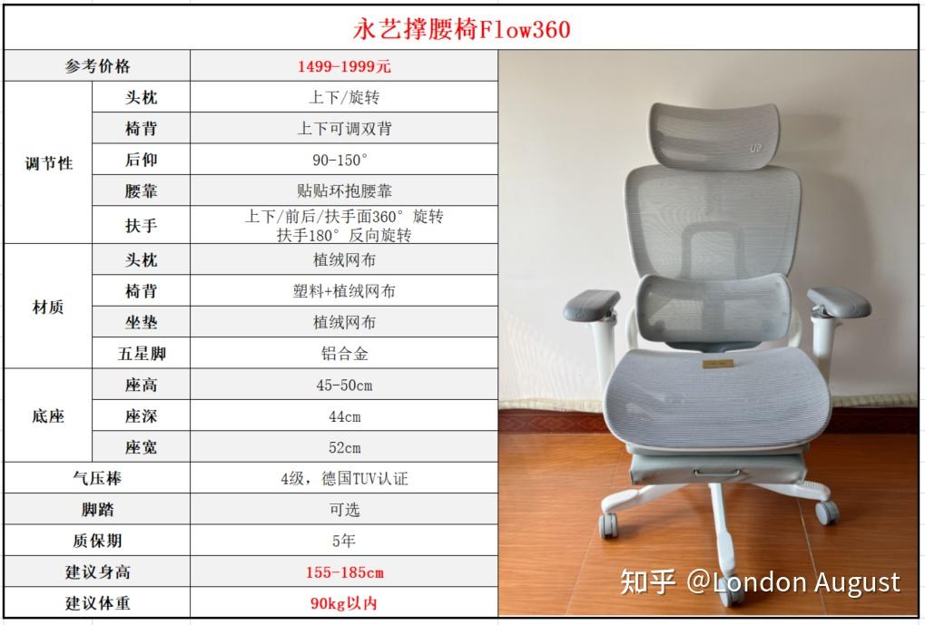 2024年人体工学椅开箱测评【第42期】，【永艺撑腰椅Flow360】人体工学椅开箱测评 - 知乎