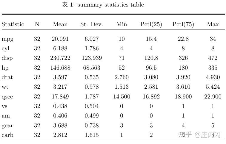 线性回归结果展示神器——stargazer包 - 知乎
