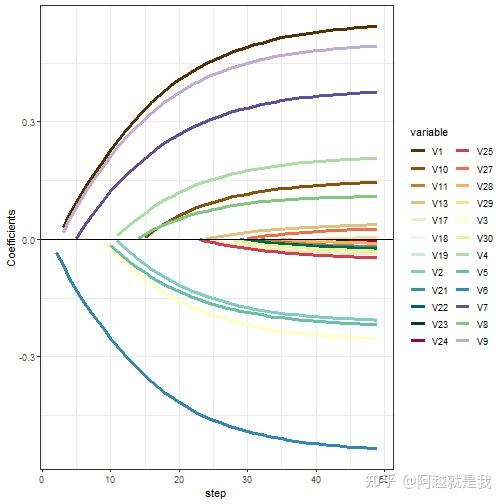 一行代码提取lasso回归结果，及美化 - 知乎
