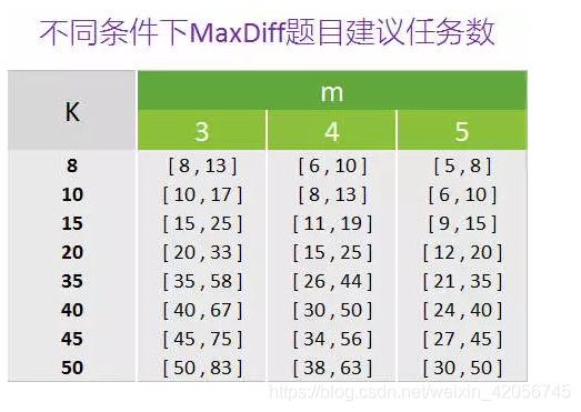 MaxDiff模型（最大差异测量） - 知乎
