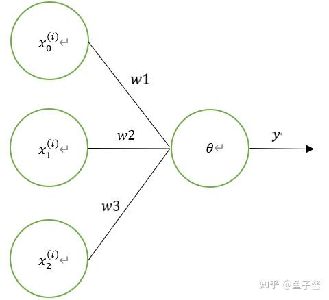在MLP、SVM、KNN三个模型中哪个实验结果最好？ - 知乎