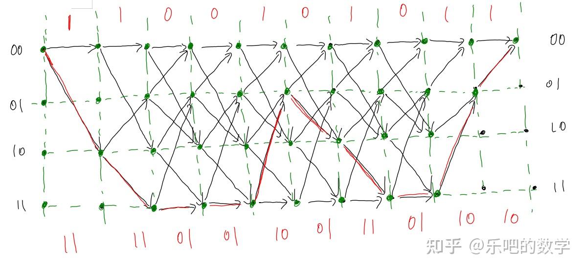 卷积码的 BCJR 译码算法 (一) - 知乎