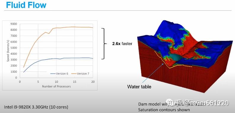 FLAC3D 7.0 新功能简介---速度提升 - 知乎