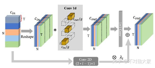 Dynamic Semantic-based Spatial-Temporal Graph Convolution Network for ...