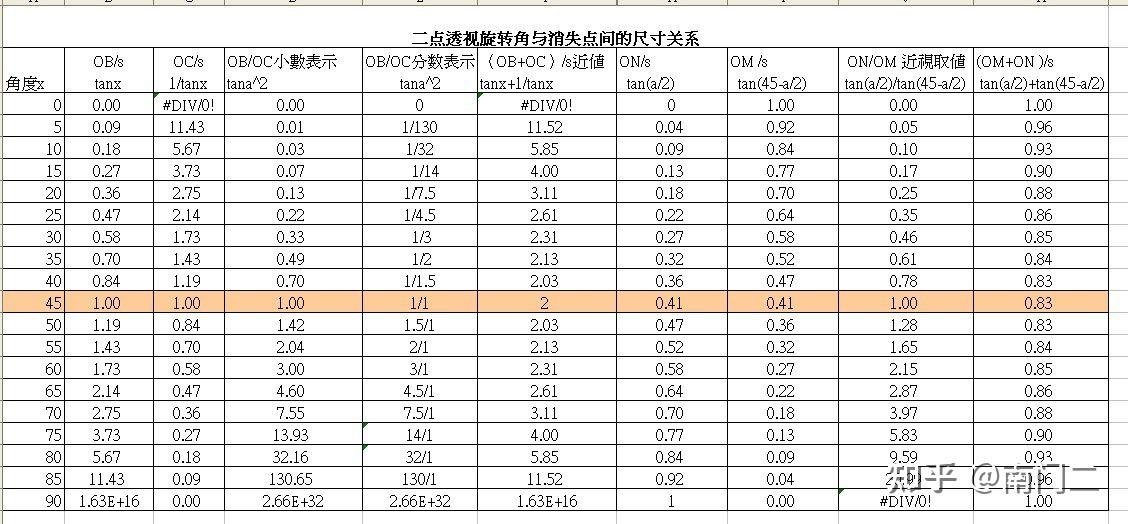 形体篇(十) 透视中的尺寸变化(中) 知乎