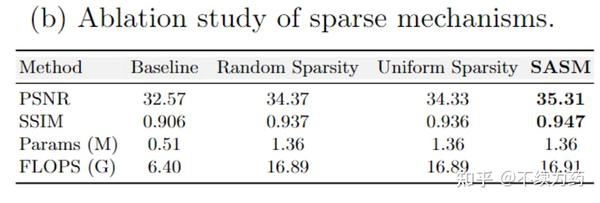 Coarse-to-Fine Sparse Transformer for Hyperspectral Image ...
