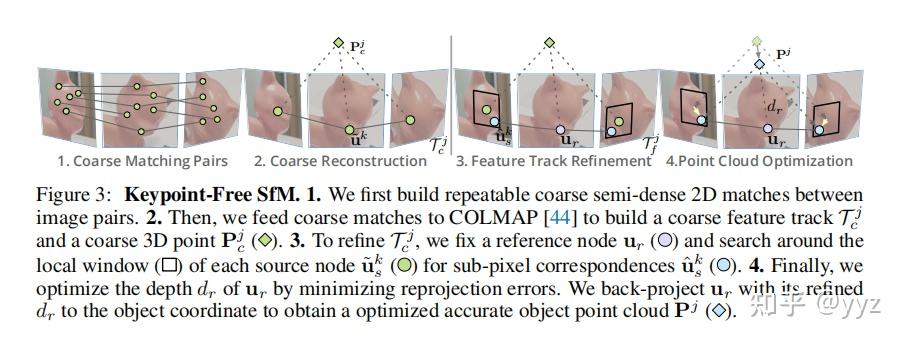 OnePose++: Keypoint-Free One-Shot Object Pose Estimation without CAD Models - 知乎