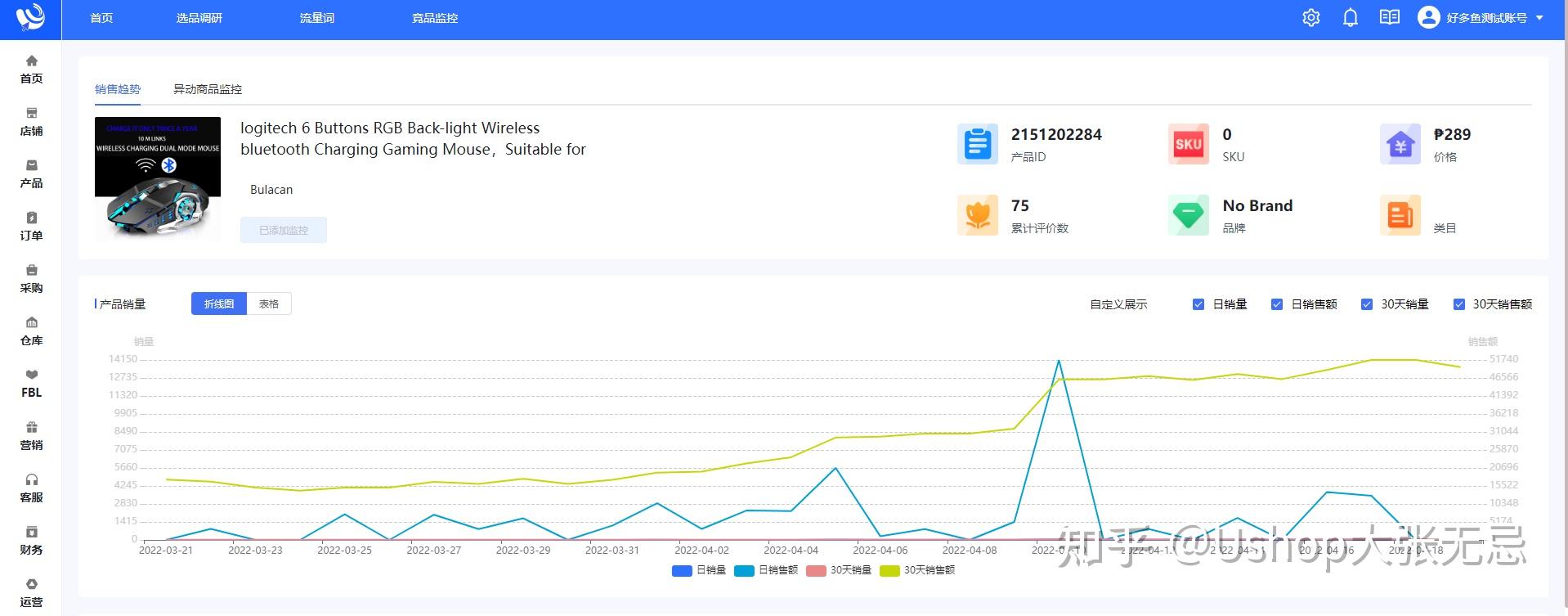 Ushop故事汇之选品及类目调研，第三弹 - 知乎