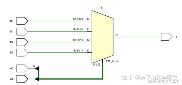 MUX多路选择器（Multiplexer） - 知乎
