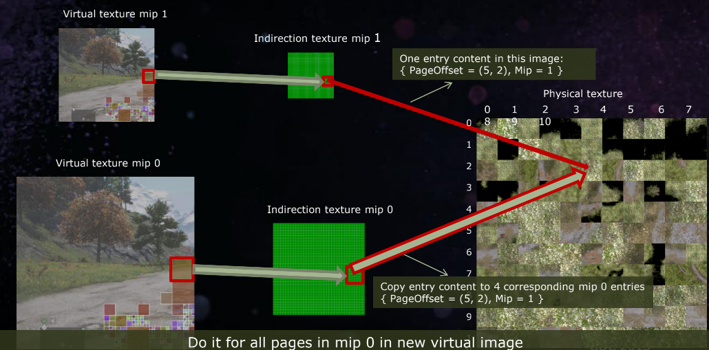 Adaptive Virtual Texture Rendering in Far Cry 4 - 知乎