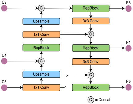 YOLO系列又双叒更新！详细解读YOLOv8的改进模块 - 知乎