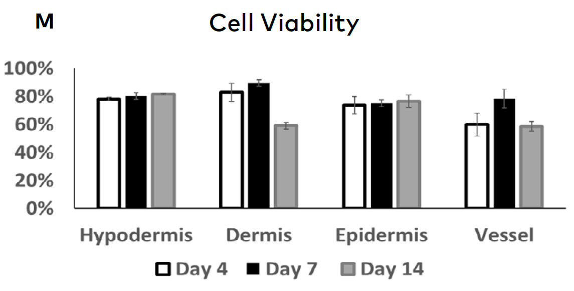 Cellink-3D生物打印应用文章：使用BIO X6生物打印机进行复杂皮肤构建的3D生物打印 - 知乎