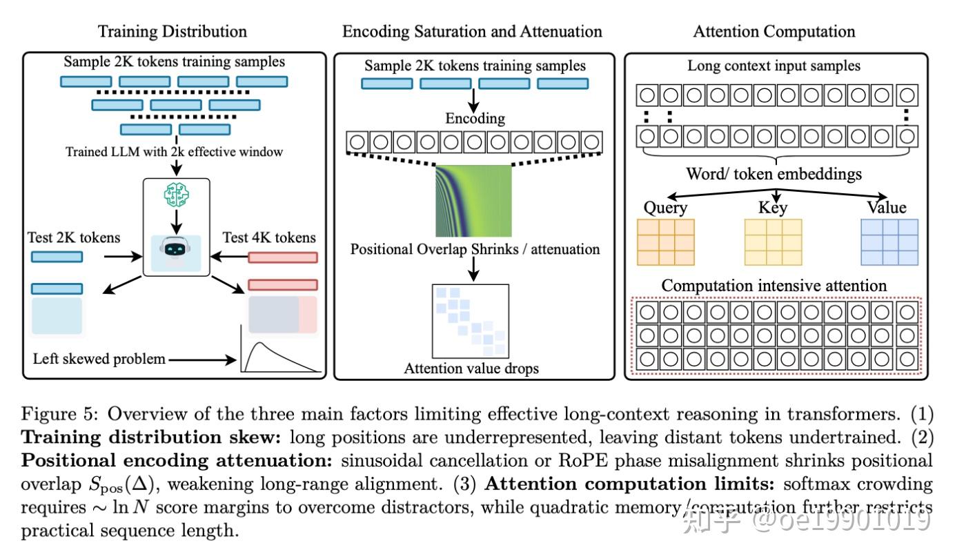 上下文并非万能——RAG与Function call能否成为击破梯度与softmax的银弹？ - 知乎