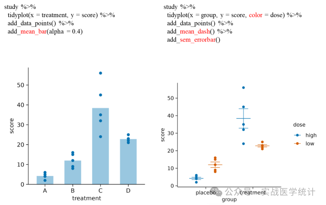 tidyplots：简而美瘦身70%ggplot2小妹版绘图包 - 知乎