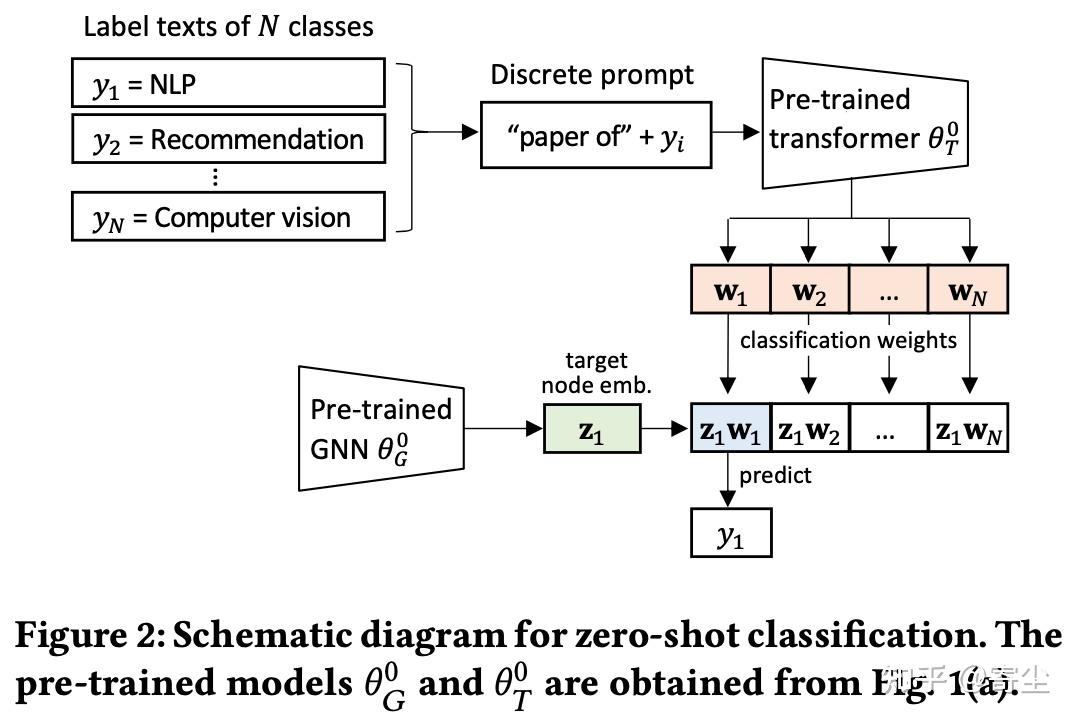 Text Attributed Graph (TAG) 最新研究进展 - 知乎