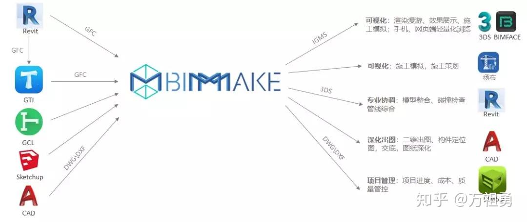 用算量模型可以做施工BIM可视化交底—BIMMAKE试用版又更新啦 - 知乎