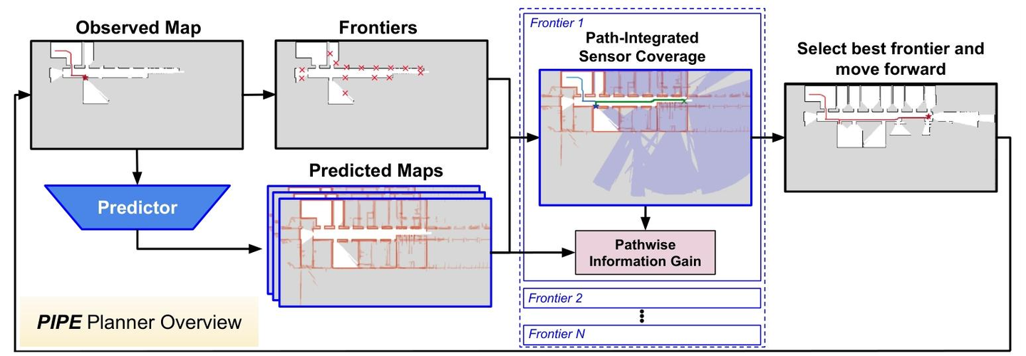 【论文解读】PIPE Planner：路径信息增益与地图预测结合，开启室内机器人高效探索新范式 - 知乎