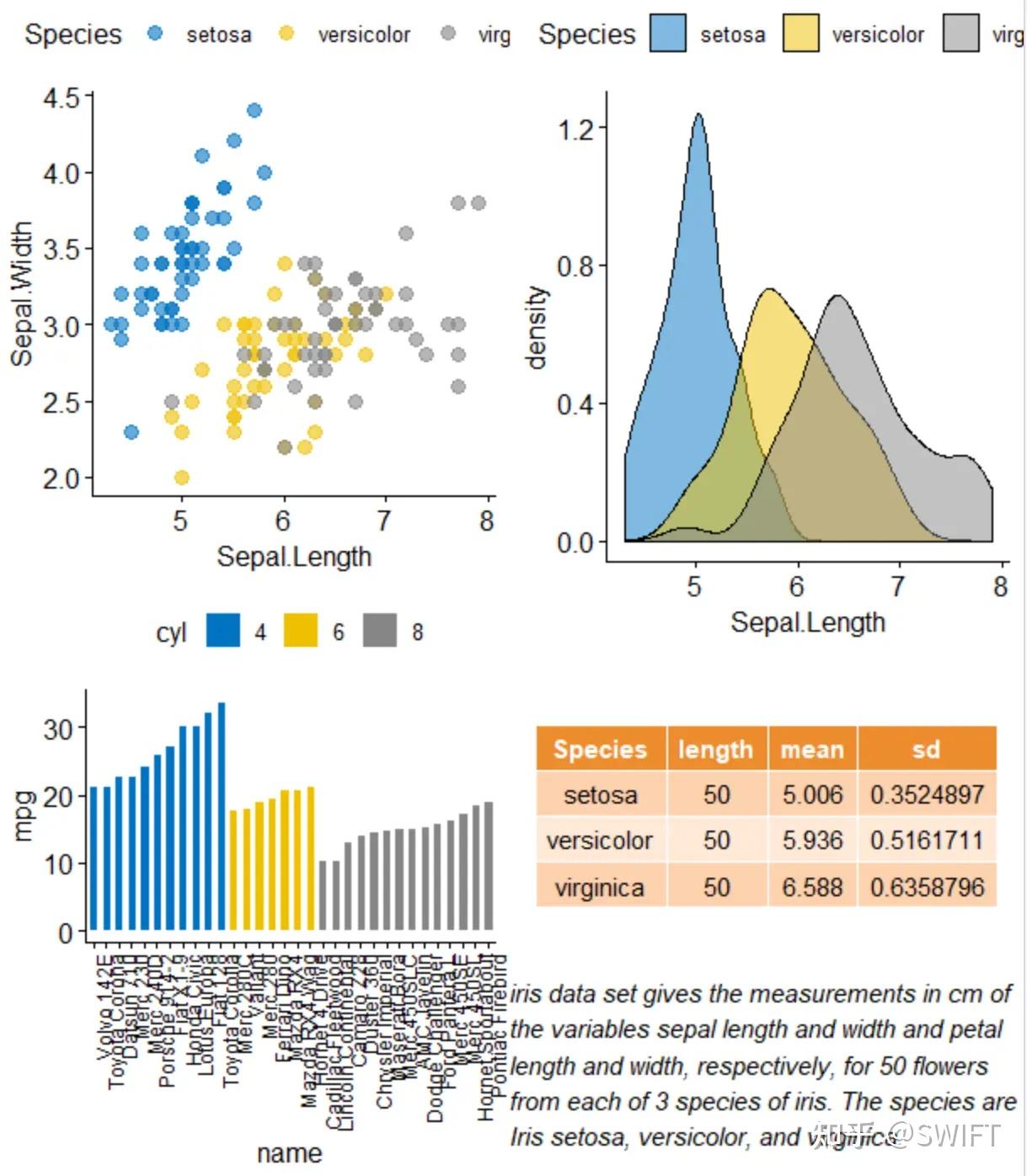 ggplot2 一页多图排版的 par(),layout(),ggpubr,cowplot,gridExtra - 知乎