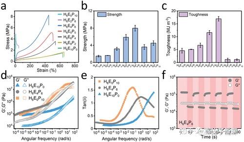 AFM:坚韧的PEGgels原位相分离用于4D打印 - 知乎