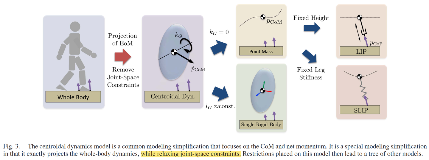 四足机器人运动控制——MPC+WBC - 知乎