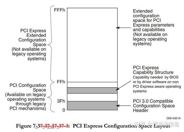 PCIe配置空间 - 知乎