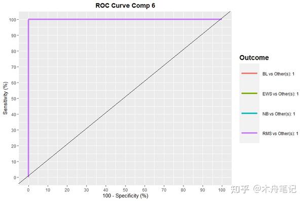 单组学的多变量分析|1.PCA和PLS-DA - 知乎