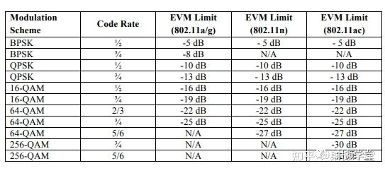 什么是EVM？ - 知乎