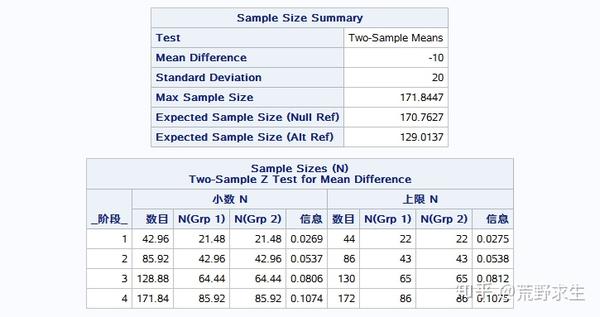 成组序贯试验设计（Group Sequential）及其在SAS中的实现 - 知乎