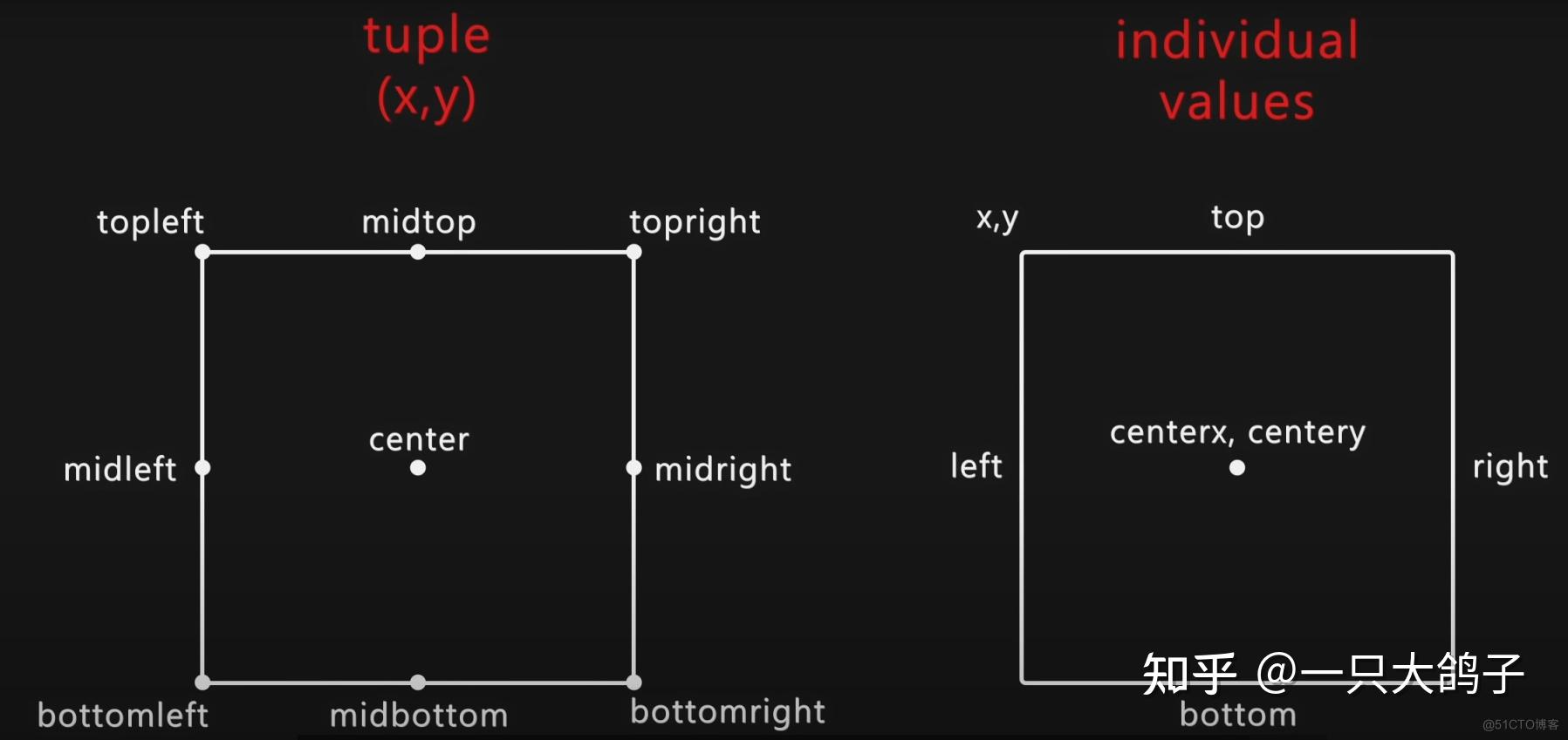Pygame入门 2022 （2） - 知乎