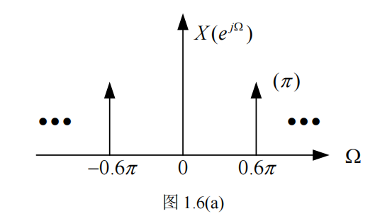 数字信号处理 第一章 离散时间信号与系统 作业答案 - 知乎