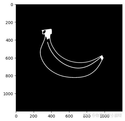 轮廓检测(Contour Detection)(含带代码，opencv,cv2.findContours()) - 知乎