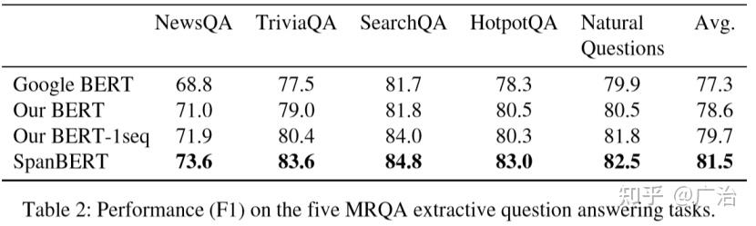 Bert系列八：SpanBert，随机起始、几何跨度掩码策略 - 知乎