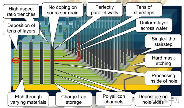 文献摘录-NAND Structure-6 - 知乎