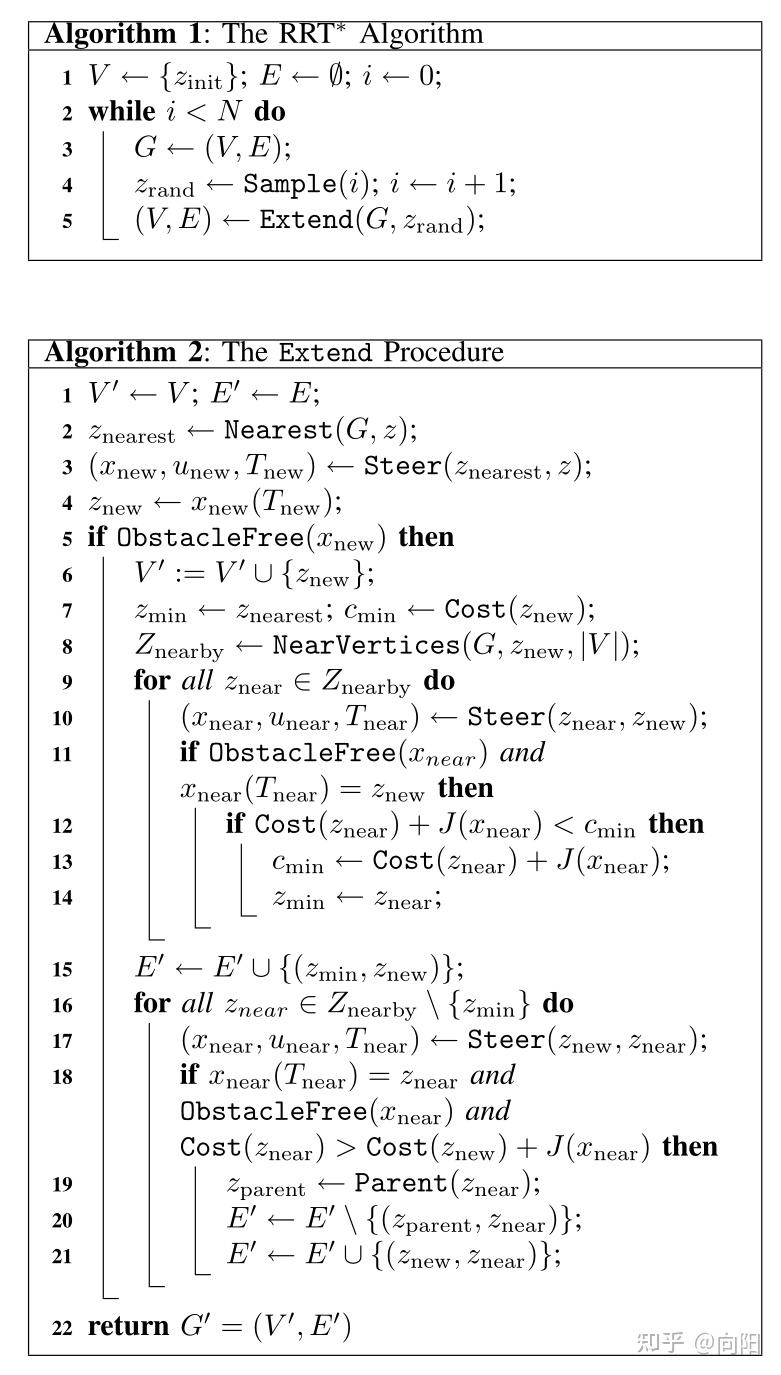 RRT*——简单易懂 - 知乎